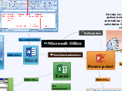 Microsoft Office - Mind Map